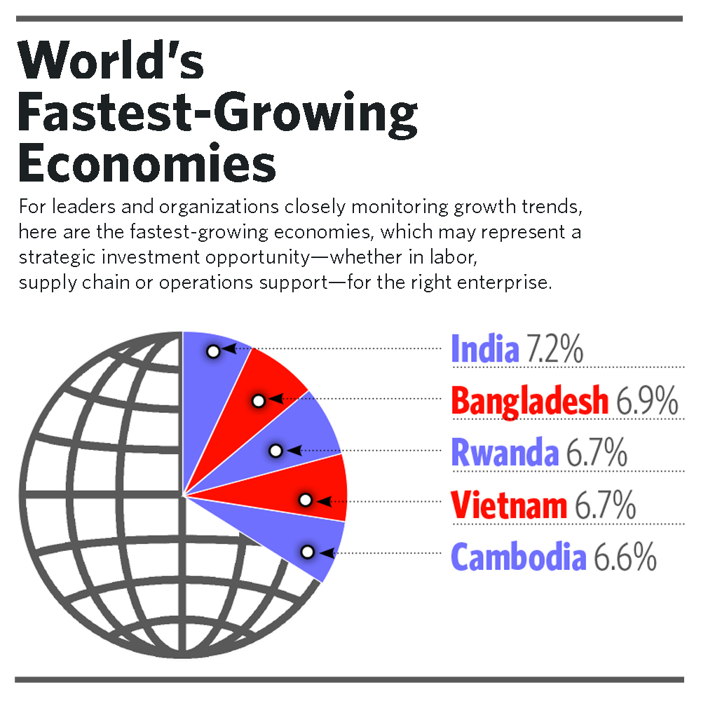 A Deeper Look Into Global Growth Trends