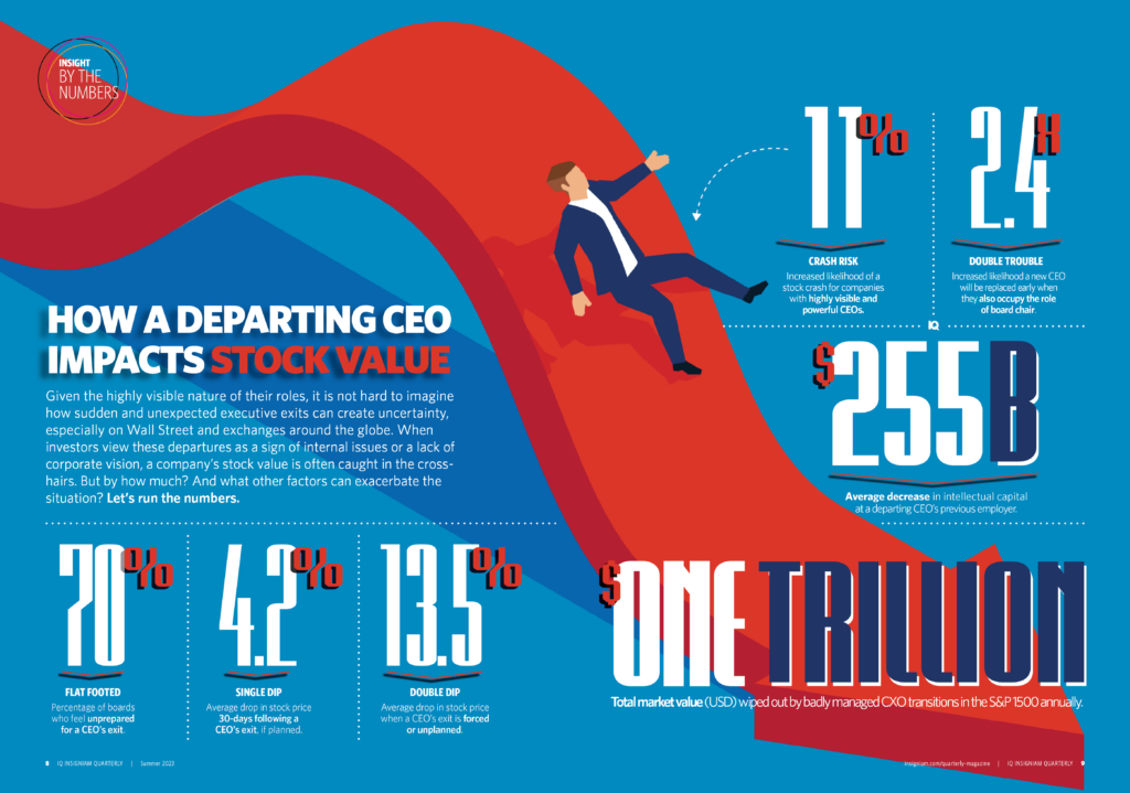 How a Departing CEO Impacts Stock Value